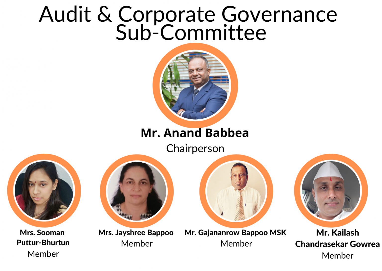 Composition of Sub-Committees – Mauritius Marathi Cultural Centre Trust